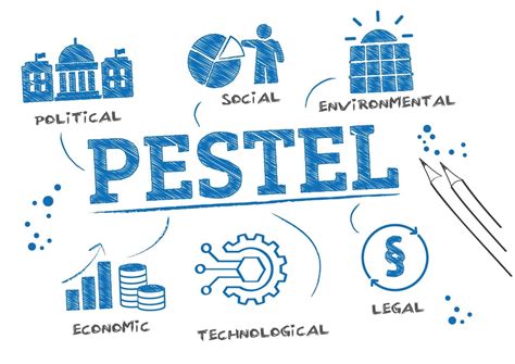 Primark Pestle Analysis Stitching Together The Factors Shaping The