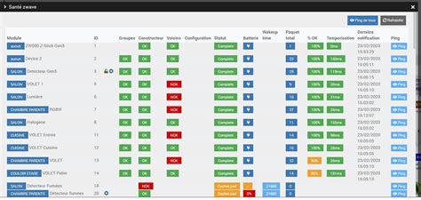 Encore Des Problèmes Protocole Domotique Communauté Jeedom