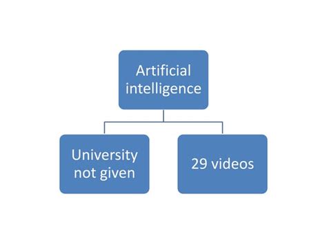 Current Hierarchy Ppt