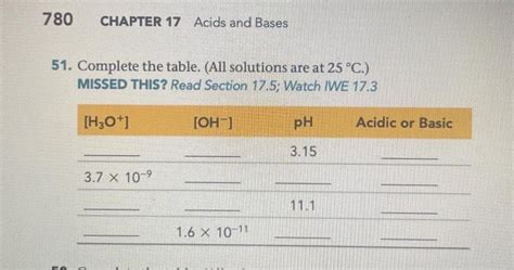 Solved CHAPTER Acids And Bases Complete The Chegg