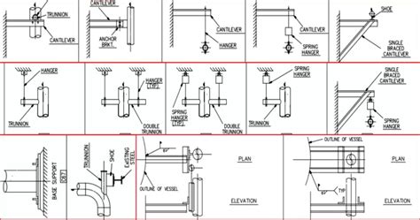 Piping Support Types Purpose Design Codes Pdf