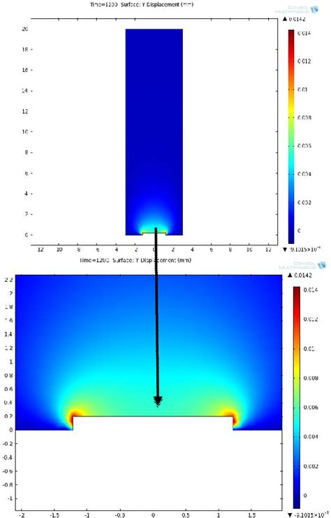 Figure From A Study Of Electroplating Process Through Experiment And Simulation Semantic Scholar