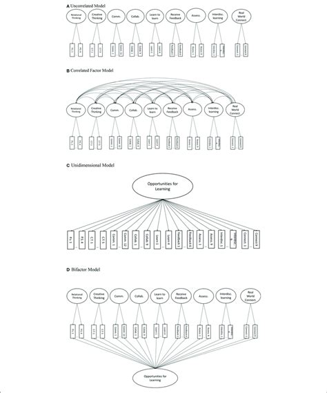 Theoretically Plausible Models Systematically Compared At The