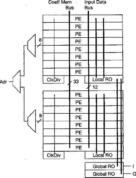 Figure 3 From An Interconnect Driven Design Of A Dft Processor Semantic Scholar