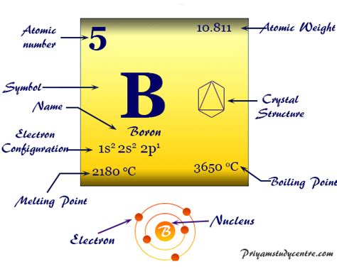 Boron Periodic Table Boron Individual Element Of The Periodic Table