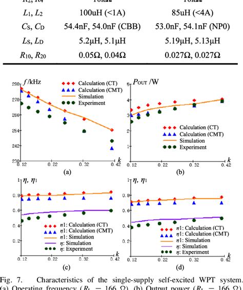 Figure 1 From Parity Time Symmetric Wireless Power Transfer System Based On Self Excited