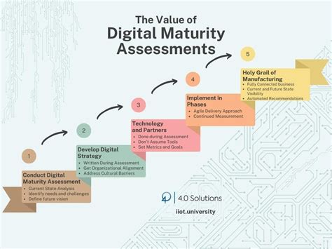 Digitaltransformation Strategicplanning Leadership 40solutions