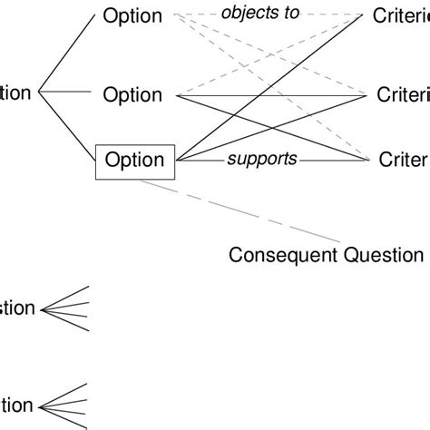Legal Argumentation Moves In Gibis Download Scientific Diagram