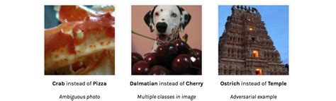 Adversarial Examples And Their Implications Deep Learning Bits 3