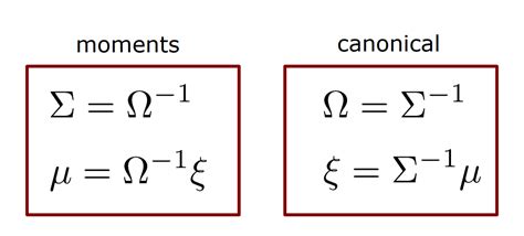 Amsmath How To Create Two Box Side By Side In Latex Without Using