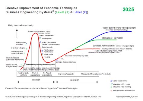 Business Engineering Systems Rethinking Economic Theory And Policy