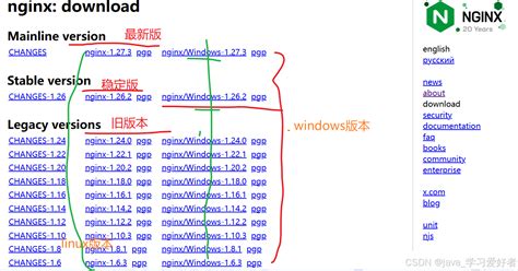 Nginx负载均衡配置nginx负载均衡 Apikey Csdn博客