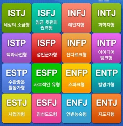 Mbti 유형 16가지로 알아보는 나의 성격은 테스트모아