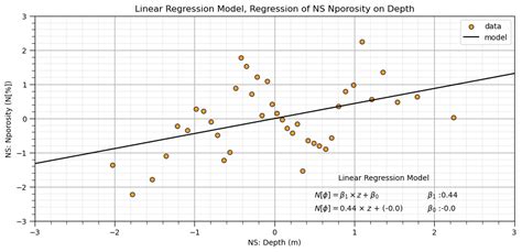 Polynomial Regression — Applied Machine Learning In Python