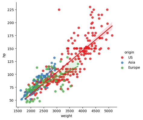 Comprehensive Guide To Data Visualization With Python Trenton Mckinney