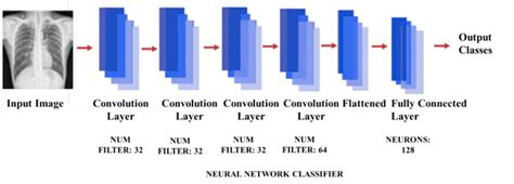 Representation Of A Neural Network Classifier Framework Download