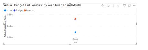 Solved Issue In Conversion Of Csv Dates In Powerbi Microsoft Fabric Community