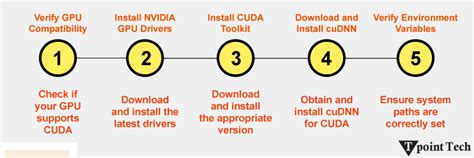 Setting Up The Environment Python Cuda Etc For Deepseek Tpoint Tech
