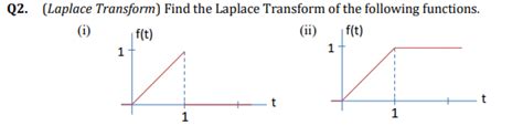 Q2 Laplace Transform Find The Laplace Transform Chegg