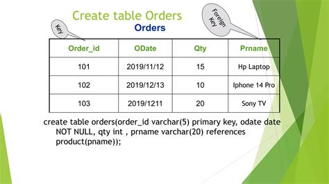 Database Management Systems And Sql Server Multiple Tableespptx