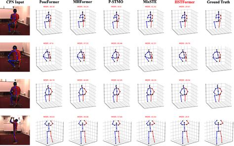 [2301 07322] Hstformer Hierarchical Spatial Temporal Transformers For