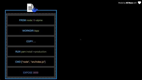 ali raza on linkedin docker devops kubernetes softwareengineering