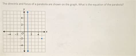 Solved The Directrix And Focus Of A Parabola Are Shown On The Graph What Is The Equation Of