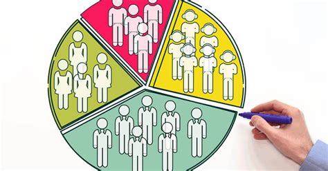 Mercadotecnia Electrónica 1 2 2 Bases De Segmentación Más Comunes Para Mercados En Línea