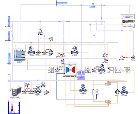 The Detailed Physical ECS Hardware Model Download Scientific Diagram