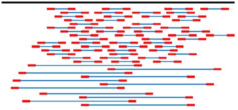 De Novo Assembly Of A Genome Sequence From Read Pairs Originating From Download Scientific