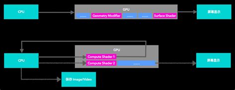 一个三维描边效果，带你入门 Visionos 上的 Shader Graph 效果