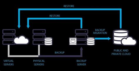 Arcserve Tape Backup Software Free Trial And Download Available At Best