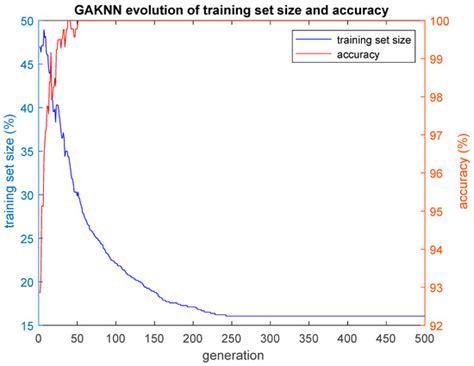 Algorithms Special Issue Hybrid Intelligent Algorithms