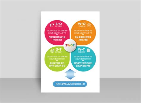 경기도교육연구원 Swot 인포그래픽 Design 세창