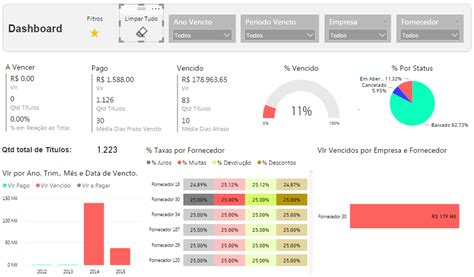 Re Using Bookmarks To Clear All Filters Microsoft Power BI Community