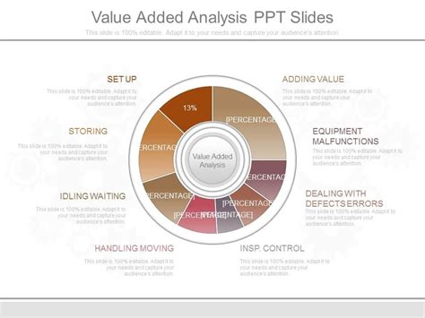 Value Added Analysis Ppt Slides