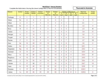 Atomic Structure Of The First Elements By Ms Joelle TPT