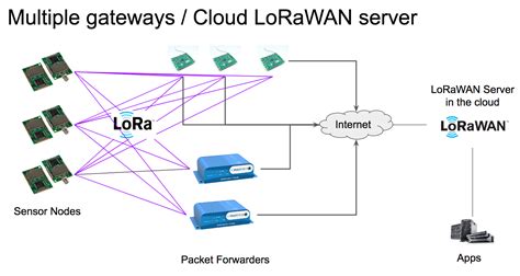 Github Ddewaelemultitech Deployment Options