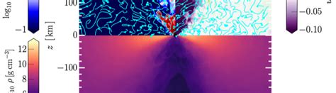 Home Gauss Centre For Supercomputing E V