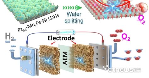 이중희 전북대 교수팀 세계 최고 효율 음이온교환막 수전해 시스템 개발