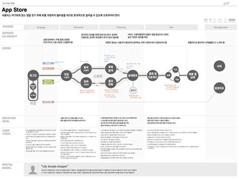 디자인 기획자를 위한 인포그래픽info Graphics 2 2025 팜플렛 디자인 파워 포인트 디자인 인포그래픽