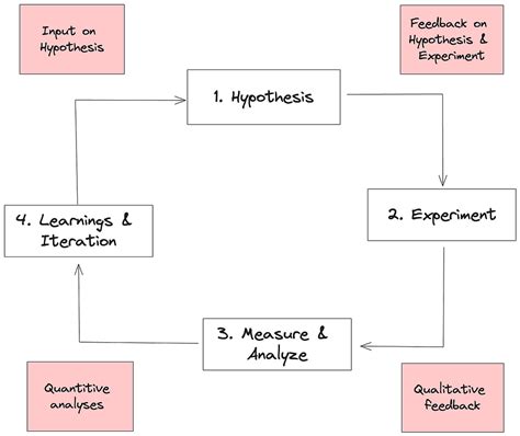 Experimenting With Deliberative Processes In The Collective Citizens 👥 Optimism Collective
