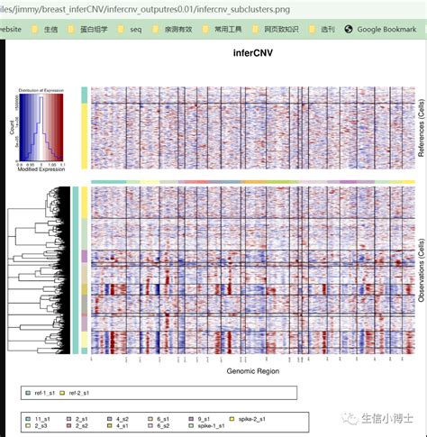 Infercnv 三回首：深入理解infercnv为何能发nature Csdn博客