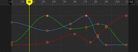 Set Curve Display Options In The Graph Editor