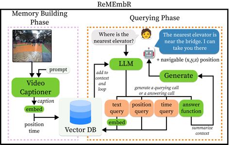 Advancing Humanoid Robot Sight And Skill Development With Nvidia Project Gr00t Nvidia