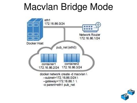 docker networking with new ipvlan and macvlan drivers