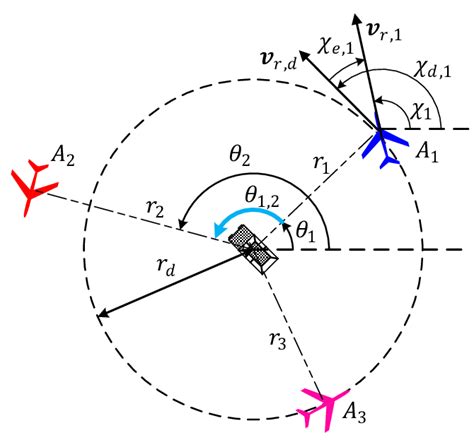 Illustration Of Cooperative Standoff Target Tracking Download