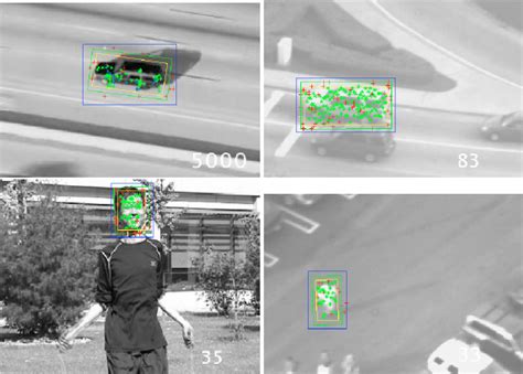 Screenshot Of The Proposed Visual Tracking Algorithm With The Sequence