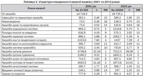 Динаміка стану здоровя підлітків України Інтернет видання Новини медицини та фармації