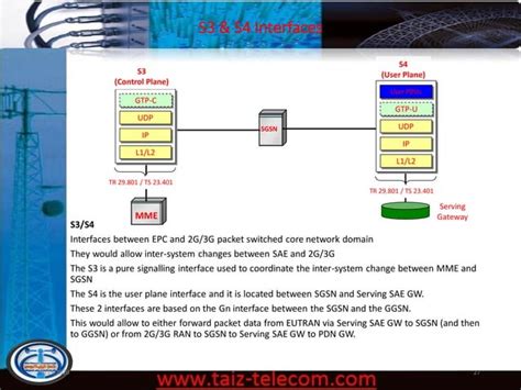 Lte Basic Principle Ppt